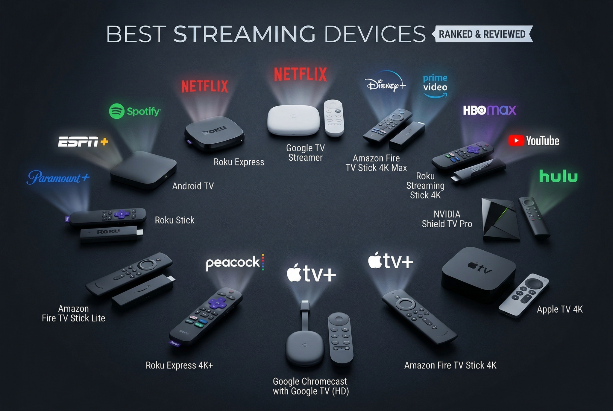 12 Best Streaming Devices (May 2026): Expert Reviews